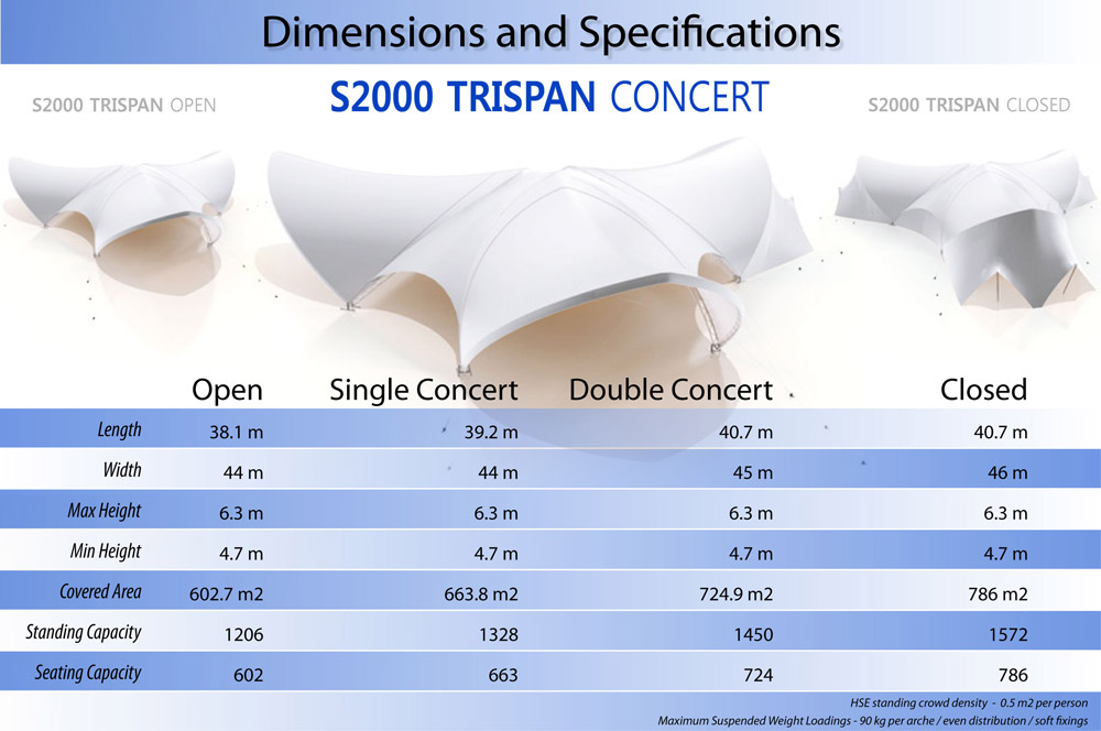 TriSpan Event Marquees & Temporary Structures for Hire
