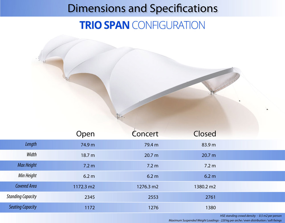 Multispan Event Structure - Modular multispan tents & marquees